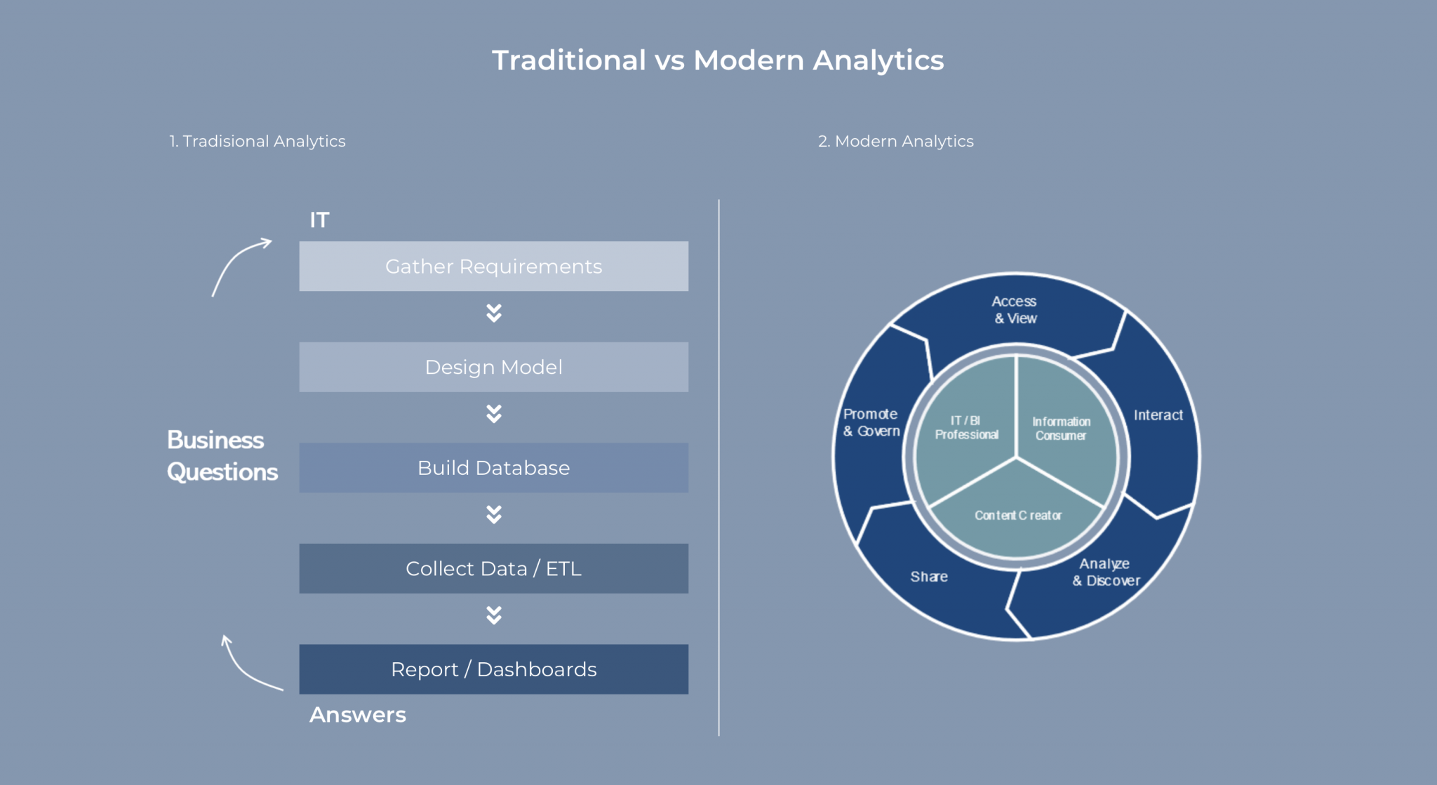 BIG DATA - Strateq Group