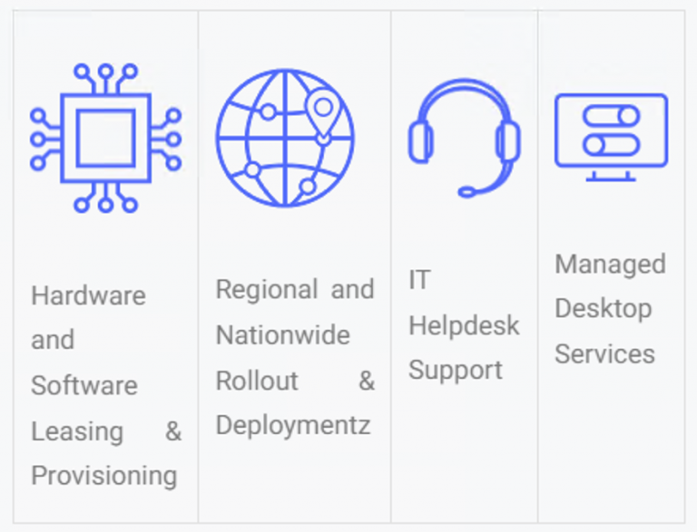 ENTERPRISE SYSTEM SOLUTIONS - Strateq Group