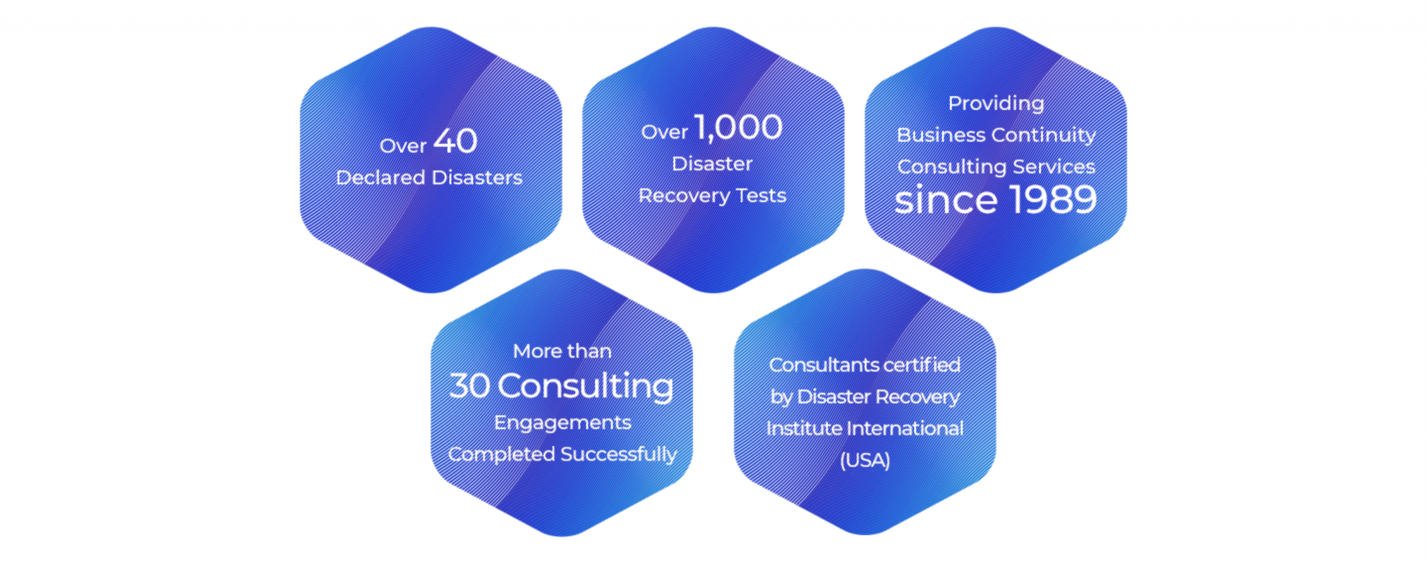 BUSINESS CONTINUITY CONSULTING SERVICES - Strateq Group